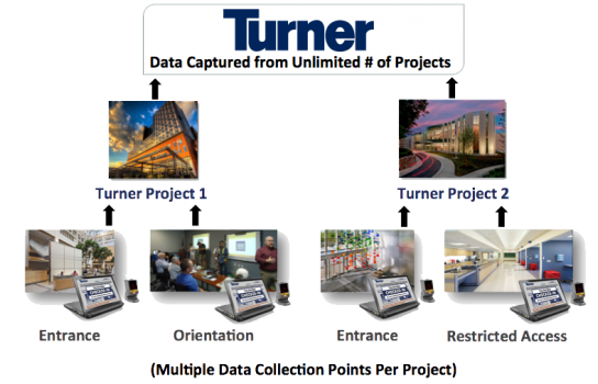 turner project diagram – SynergyNDS